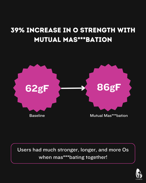 Sexperiments Results: Does mutual masturbation make orgasms better ...